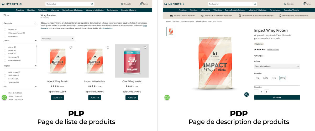 PLP ou page catalogue en e-commerce : Définition & Optimisation